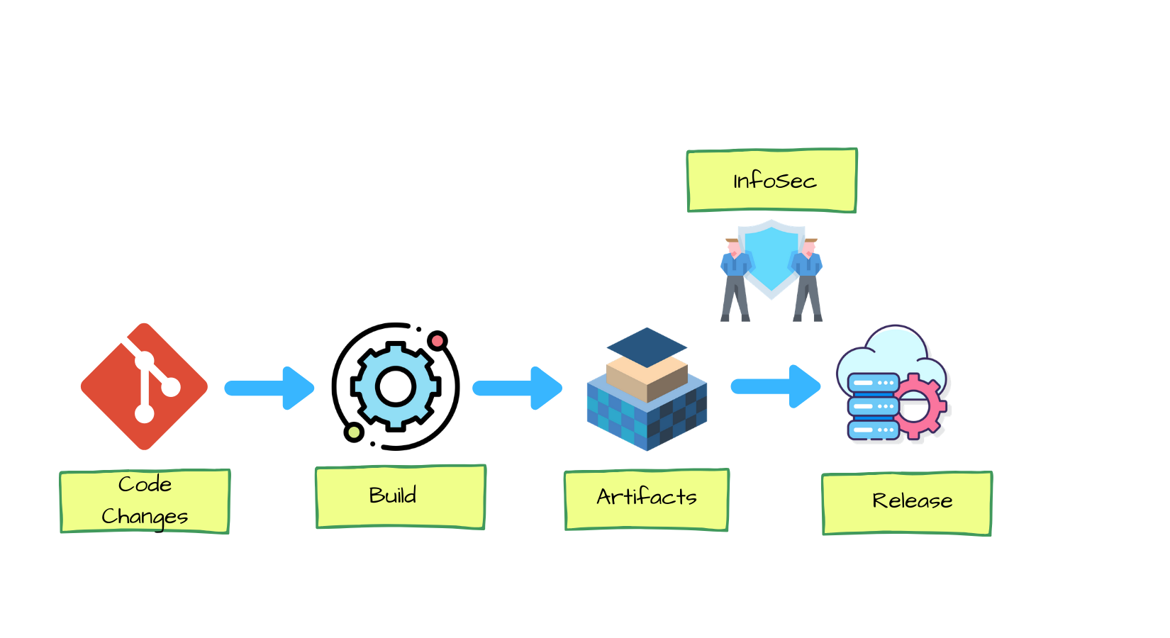 Shifting Security left - Practicing DevSecOps with Azure DevOps - Azure DevOps Pro